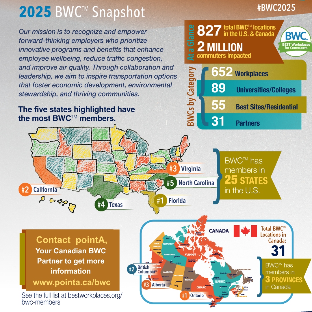 Why Best Workplace For Commuters Bwc™ Designation Matters Pointa